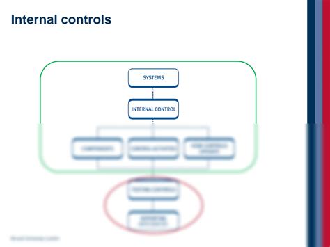 SOLUTION Mg Lecture Internal Controls With Notes Studypool