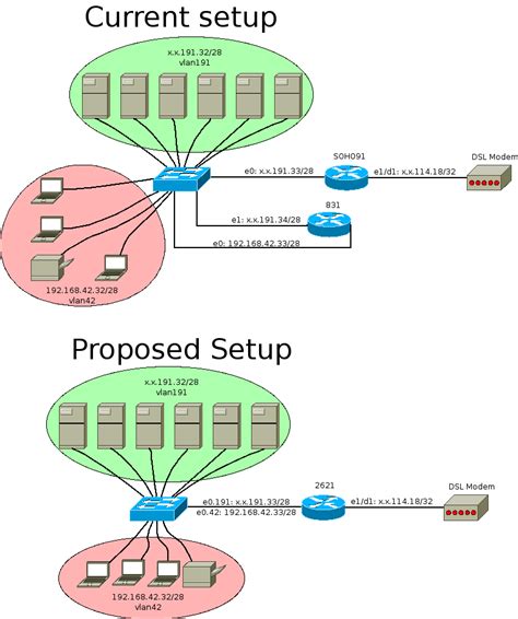 Solved Router On A Stick And Nat Cisco Community