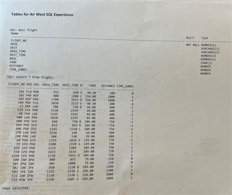 Solved Tables For Air West Sql Experience Sql Set Echo On Chegg