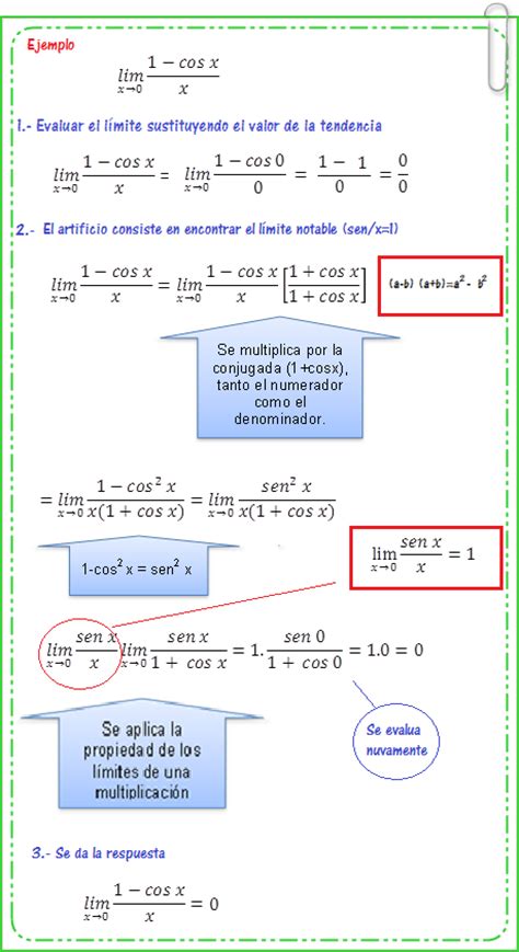Límites y derivadas Limites trigonométricos