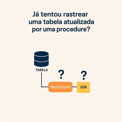 Engenhariadedados Oracle Sql Bancodedados Bi Dataengineering Legado Jobscheduler