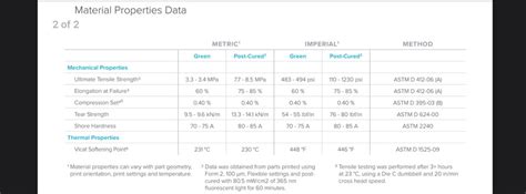 Need Help Inputting This Material Data On For My Dissertation Rabaqus