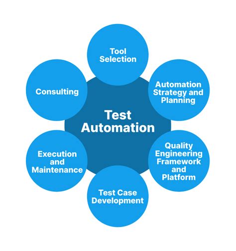Khóa Học Automation Test Từ Cơ Bản 22 Buổi Tài Liệu Free