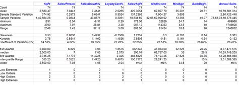 Solved Using Excel Identify The Regression Equations For Chegg