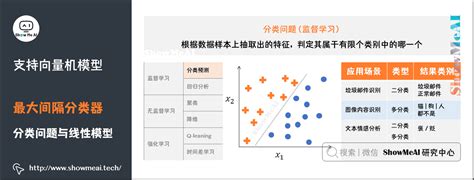图解机器学习 支持向量机模型详解 ShowMeAI 博客园