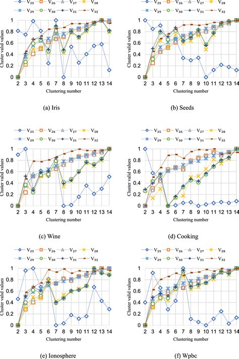Changing Trend Of Fourth Group Functions After Normalization UCI Data