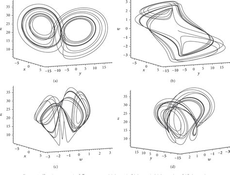 Figure 1 From Chaotic Control And Generalized Synchronization For A Hyperchaotic Lorenz Stenflo