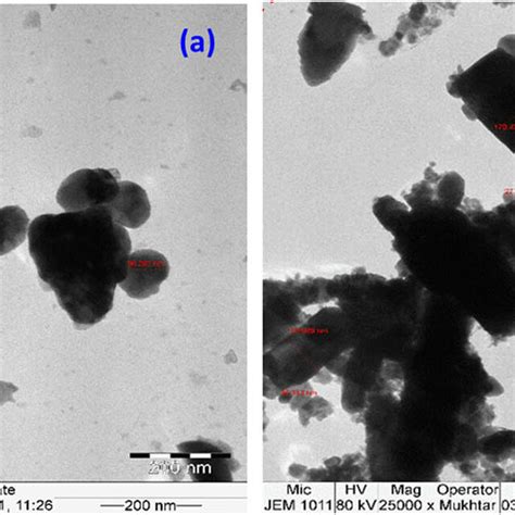 Uv Visible Absorbance Spectra Of Degraded Mo Dye Under Sunlight