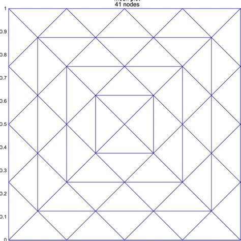 Iteration No 2 Colour Figure Can Be Viewed At Wileyonlinelibrary