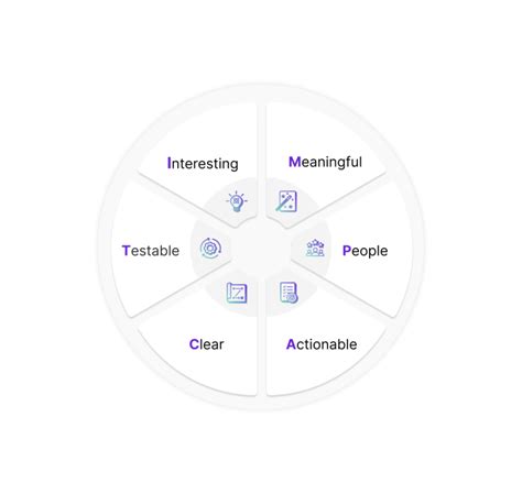 The Impact Framework A Proven Strategy To Drive Business Growth Pace