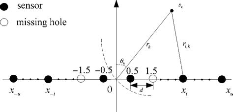 Figure 1 From Compressed Symmetric Nested Arrays And Their Application