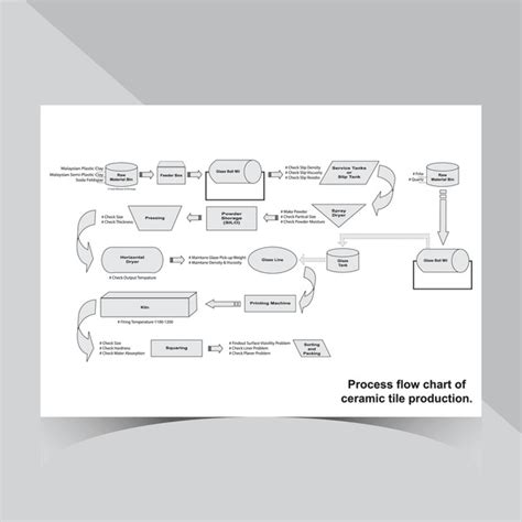 16 张 Ceramic Tiles Flowchart 免版税照片和库存图片 Shutterstock