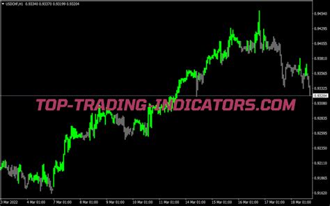 I Sadukey V2 Mod Bars Mtf Alerts Indicator • Best Mt4 Indicators Mq4 Or Ex4 • Top Trading