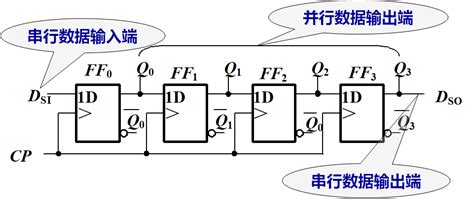 Fpga 寄存器和移位寄存器分析与建模 个人文章 Segmentfault 思否