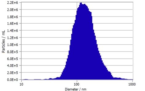 Fast Efficient And Ultracentrifuge Free Ev Isolation Origene