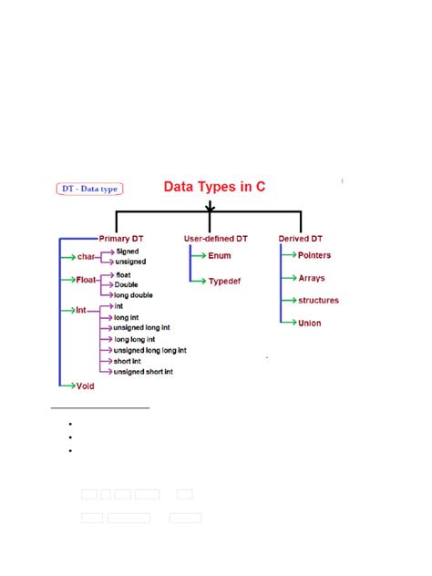 Understanding C Data Types Explained Pdf Data Type Pointer