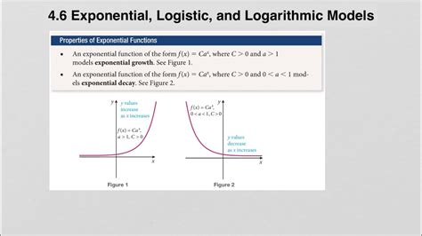 46 Exponential Logistic And Logarithmic Models Youtube