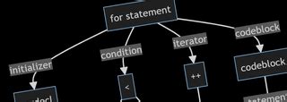 How To Write A Compiler Abstract Syntax Trees