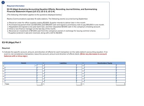Solved Required Information E2 10 Algo Analyzing Chegg Com