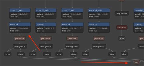 Activation Fakequantizer Insertion After Concat Issue Modeltc Mqbench Github