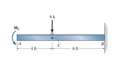 Solved Consider The Beam Shown In Figure 1 EI Is Cons