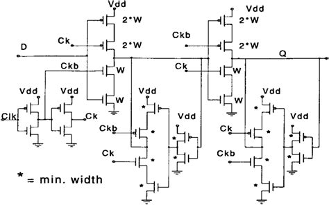 Modified C 2 Mos Master Slave Latch Power Delay Tradeoff Download