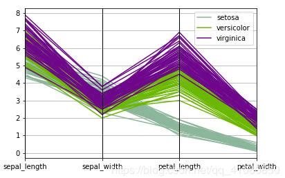 Python Plotly