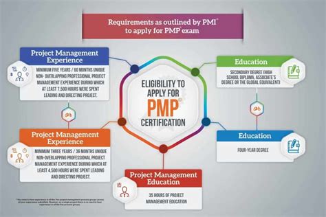 Project Management Professional Pmp Certification Flexswit