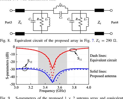 Figure 1 From A Simple Structured Dual Polarized Staggered Array With Enhanced Isolation At E
