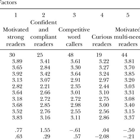 Combined Clusters Summary Data For Reading And Download Scientific Diagram