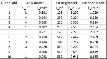 Multicolumn In Latex Stack Overflow