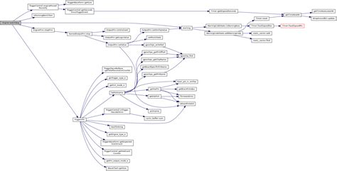 Rusefi Engine Class Reference