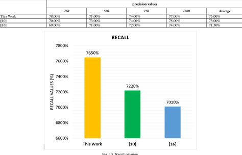 Figure 10 From A Cost Effective Method For Detecting And Tracking Moving Objects Using