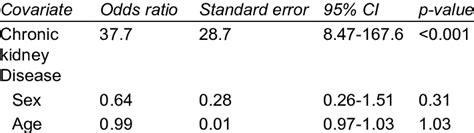 And Sex Download Scientific Diagram