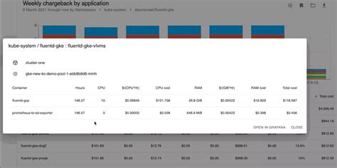 Kubecost Vs Opencost Whats The Difference Updated 2024