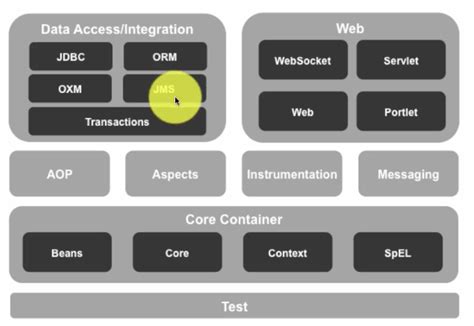 Spring Framework Tutorial For Beginners Your First 10 Steps Spring