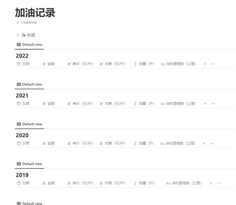 最近 Notion Databases 数据都无法显示出来。。 V2ex