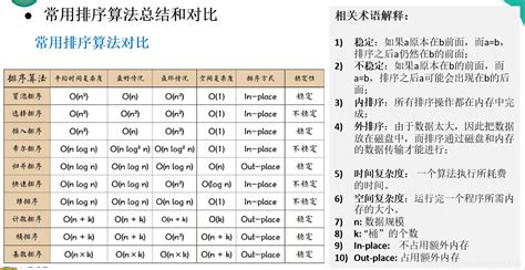 数据结构与算法 排序 基数排序and各种排序对比c语言链式基数排序 Csdn博客