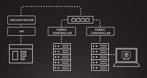 Microsoft Azure Là Gì Các Dịch Vụ Azure Cung Cấp