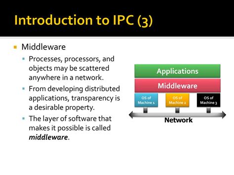 Hwajung Lee Itec Distributed Computing Lecture Interprocess