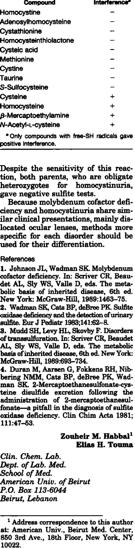 Compounds In Solutions Tested For Interference In The Sulfite Strip