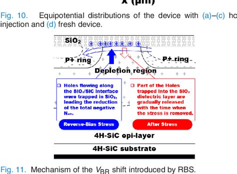 Figure 1 From Reverse Bias Stress Induced Electrical Parameters