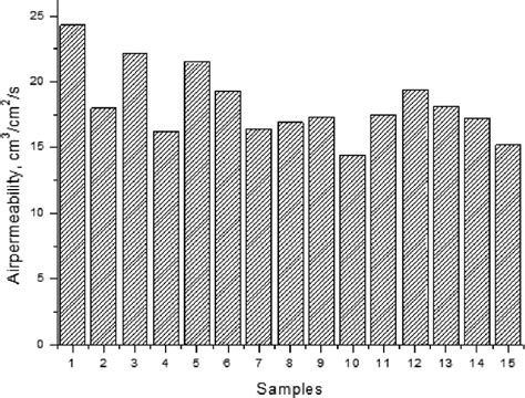Schematic Diagram For Ap Download Scientific Diagram