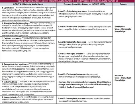 Resume Chapter 8 Proses Capability Model Pada Cobit 5 Tugas 7 Tata Kelola And Manajemen It