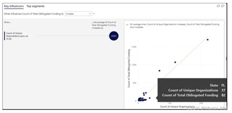 Power Bi 傻瓜入门 11 可视化数据powerbi数据分析和可视化教程 Csdn博客