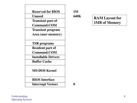 PPT Ch MS DOS Operating System PowerPoint Presentation Free Download ID