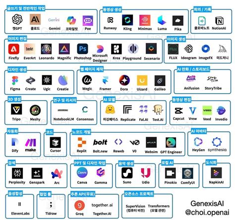 최신 Ai툴 추천 Genspark