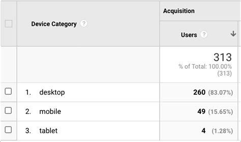 Predictive Segmentation Get Started With True Data Driven Personalization