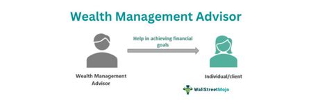 Wealth Management Advisor Meaning Salary What Do They Do