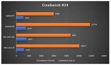Switching To Apple Silicon Part II The Benchmarks Supplemental Technical Paradise
